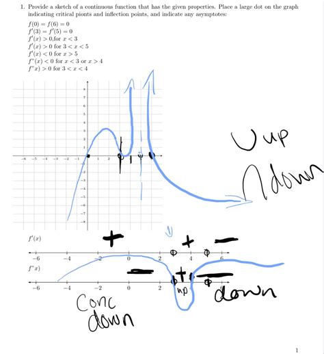 1 Provide A Sketch Of A Continuous Function That Has Chegg Com