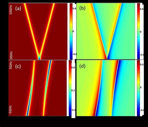 Normalized Transmission Plot Obtained From Equations 3 The Detuning Of