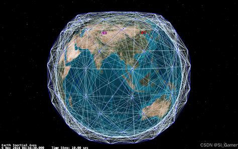 STK学习part2 星座 目标可见性与覆盖性分析 技术栈 STK学习part2 星座 目标可见性与覆盖性分析 技术栈