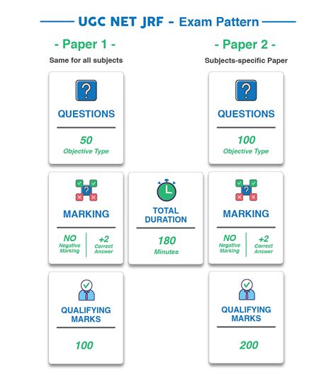 The Ultimate Guide About Ugc Net Paper 1 Exam Ranujjindalexam