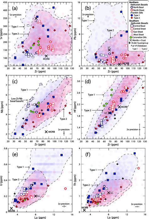 Trace Element Variation Diagrams For Whole Rocks Of The Natkusiak Download Scientific Diagram