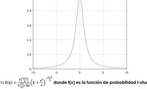 Solved For F X Here Goes The Equation From The Picture Chegg Com