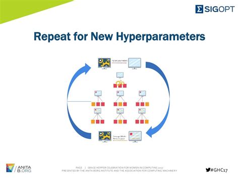 Tips And Techniques For Hyperparameter Optimization