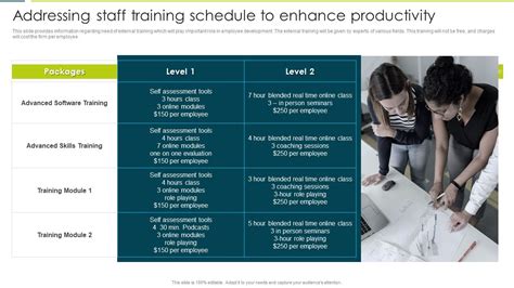 Addressing Staff Training Schedule To Enhance Productivity Icons Pdf