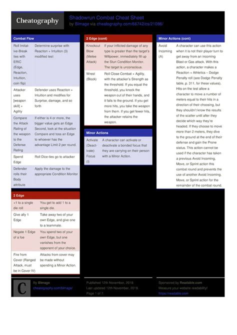 Robocopy Cheat Sheet Artofit