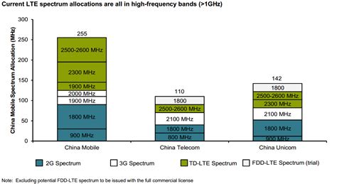 China Telecom Poised For Large Growth Opportunity Nyse Chl Defunct 738 Seeking Alpha