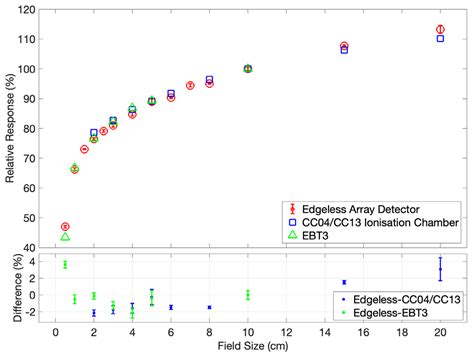 Applied Sciences Free Full Text Characterization Of The First Prototype Of An Angular
