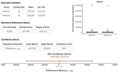 Solved Descriptive Statistics Group Sample Size Mean Std Dev Plant