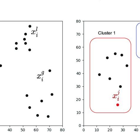 Continuous To Binary Two Steps Download Scientific Diagram