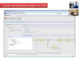 Camunda Fox Screenshots Bpmn To Process Execution Pdf Technology Computing