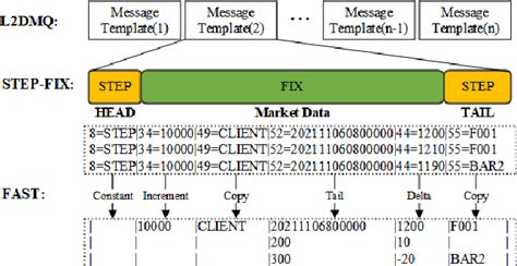 Figure 2 From Verification And Fault Injection Platform Based On Mtb