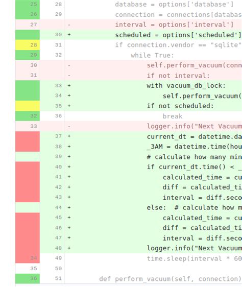 Test Coverage Is Incorrectly Reported By Codecov · Issue 4370