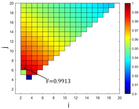 Remote Sensing Free Full Text Knn Based Denoising Algorithm For Photon Counting Lidar