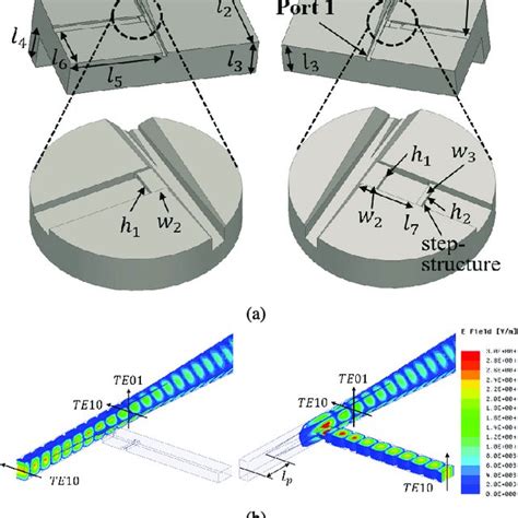 Pdf Design Of 94ghz Dual Polarization Antenna Fed By Diagonal Horn For Cloud Radars