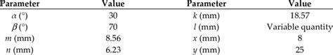 basic design parameters of self circulating casing download