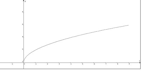 sketch the plane curve and find its length over the given in quizlet