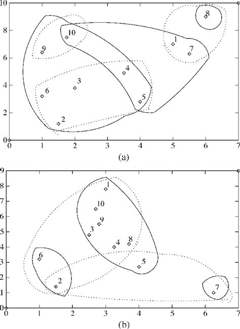 Collaborative Clustering On Synthetic Data 1 For A Module A And B