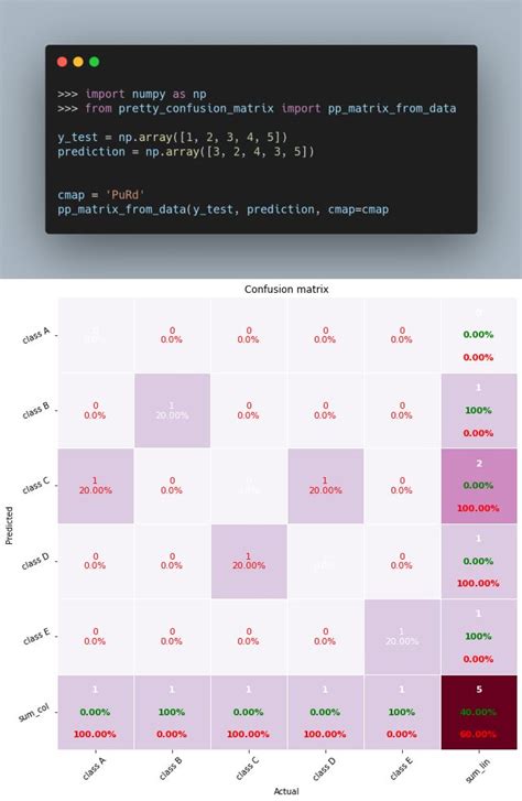 Khuyen Tran On Linkedin Python Machinelearning 19 Comments