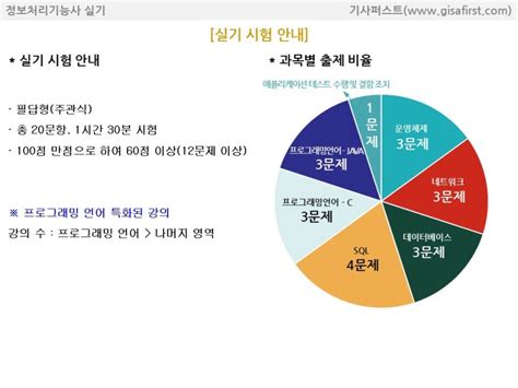 25년 대비 정보처리기능사 실기 시험소개 및 2주 합격법 네이버 블로그