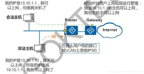 dhcpanddhcpv6原理及安全 dhcp duid 妄想做大佬的咸鱼的博客 csdn博客