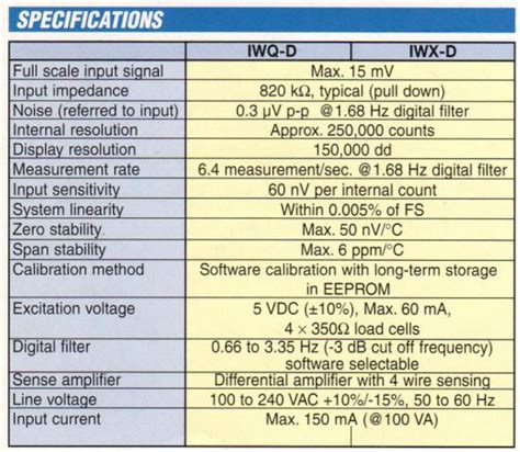 Iwx D Weigh Indicator Th