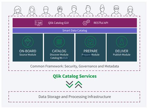 Qlik Catalog Formerly Qlik Data Catalyst Bardess Group Business
