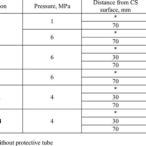 Experimental Results On Sop Dispersity During Evolution Download