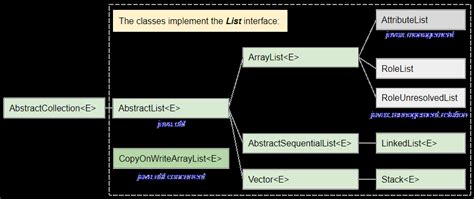 Java List Tutorial With Examples O Planning Org