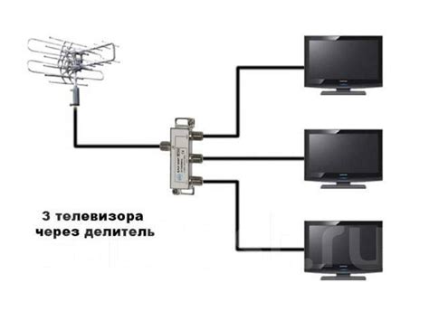 Как подключить телевизор дома без проводов