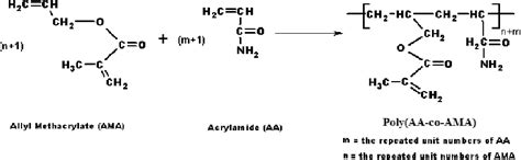Figure 1 From New Copolymer Of Acrylamide With Allyl Methacrylate And