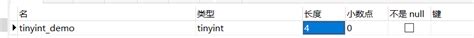 Mysql建表时存整形数字类型和长度的选择 Csdn博客
