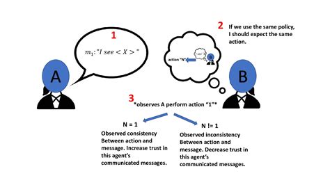 Seminar S23 Theory Of Mind As Test Time Mitigation Against