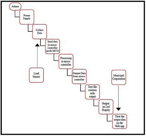 Workflow Of The System Download Scientific Diagram