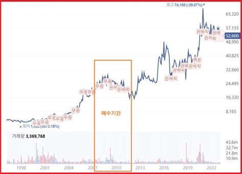 주식배당 세금 제약주 유한양행 주가주식배당 같은 무상증자 배당세 네이버 블로그