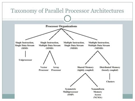 parallel processing concepts
