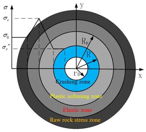 Sustainability Free Full Text Numerical Simulation Of Effective