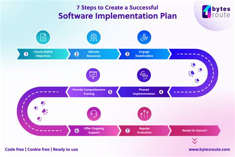 Software Implementation Product Onboarding Tool For Code Free Tours