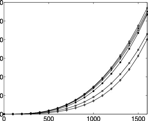 Radial Distortion For The Calibration Pattern Solution For The Simple