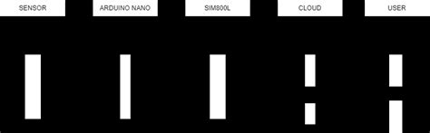 Sequence Diagram 8 DATA ANALYSIS AND RESULTS Download Scientific Diagram