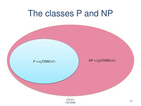 Ppt P And Np Powerpoint Presentation Free Download Id 2616205