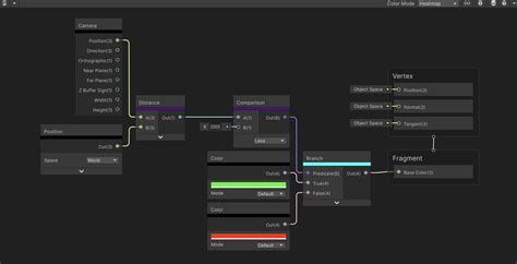 Heatmap Color Mode Unity Engine Unity Discussions