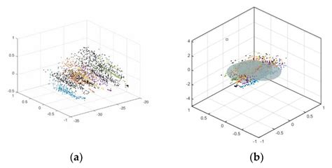 open set recognition model based on negative class sample feature