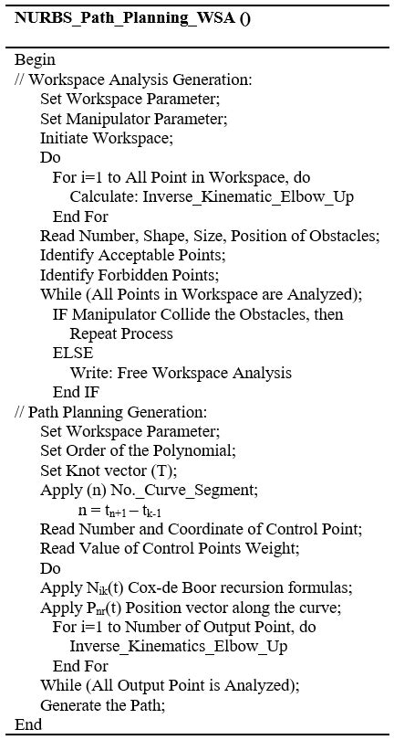 nurbs path planning procedure download scientific diagram