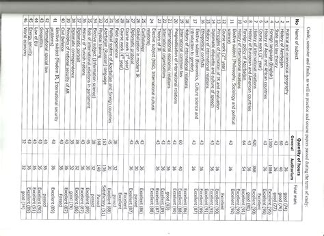 Diploma Trascript 1 Pdf Free Download