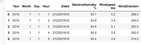 Python 3x Formatting Year Month Day And Hour Into Datetime Object