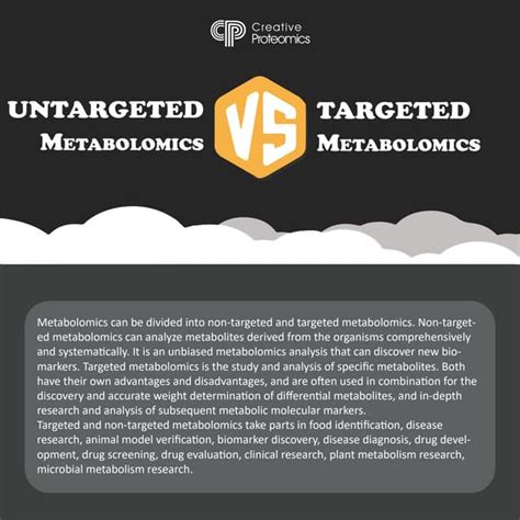 Untargeted Metabolomics Strategy Vs Targeted Metabolomics Strategypdf