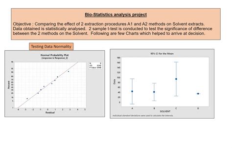Statistical Data Analysis Services At ₹ 500month In Mumbai Id