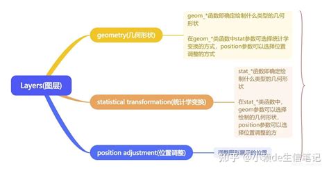 Ggplot2各大组件函数汇总，实现轻松绘图 知乎