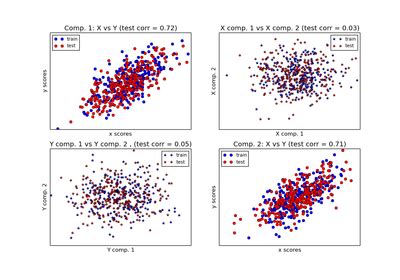 Examples Scikit Learn Documentation