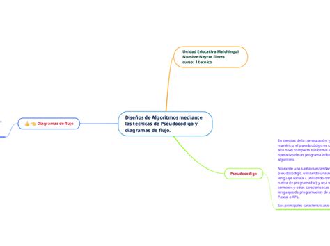 Diseños De Algoritmos Mediante Las Tecnicas De Pseudocodigo Y Diagramas